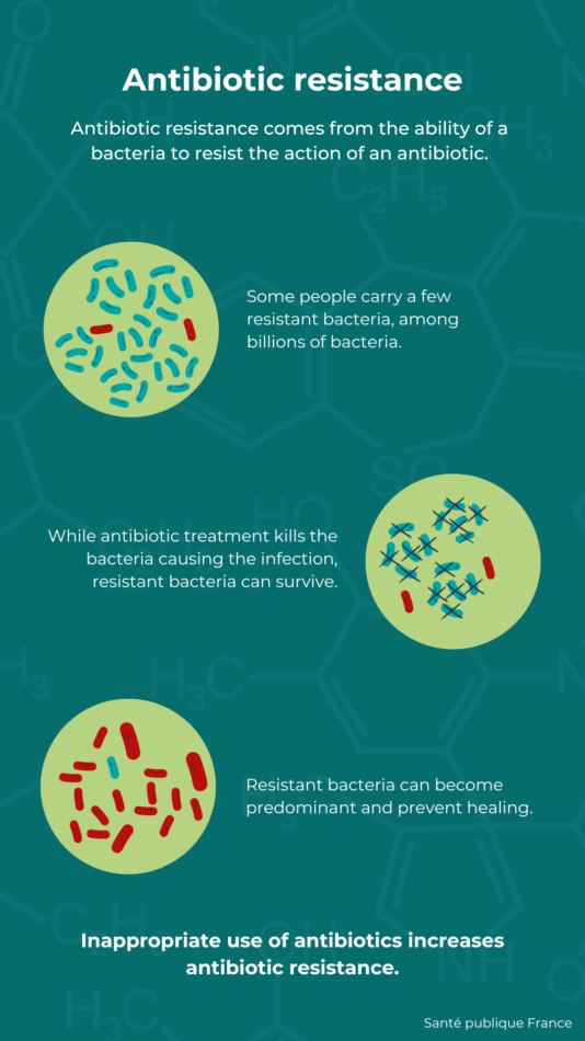 How to prevent antibiotic resistance? - Spartha Medical